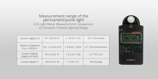 10 Best Light Meters for Photography in 2025