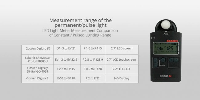 10 Best Light Meters for Photography in 2025