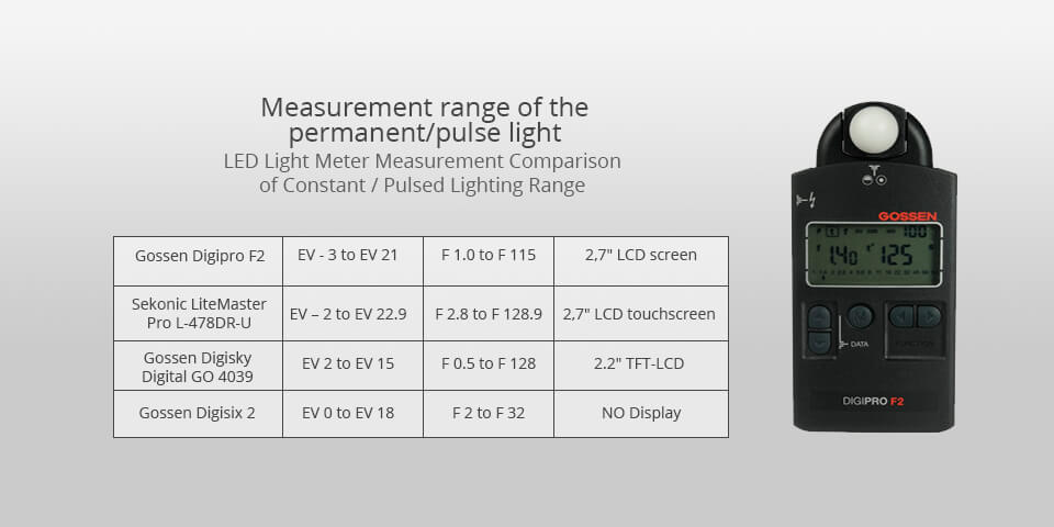 10 Best Light Meters for Photography in 2025