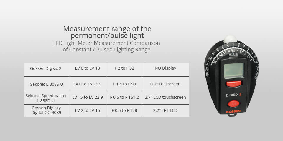 10 Best Light Meters for Photography in 2020