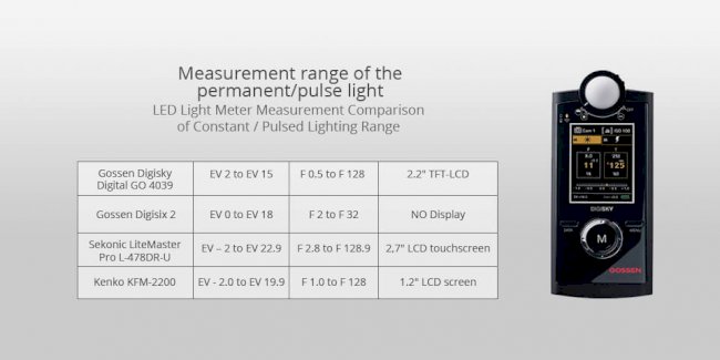 10 Best Light Meters for Photography in 2025
