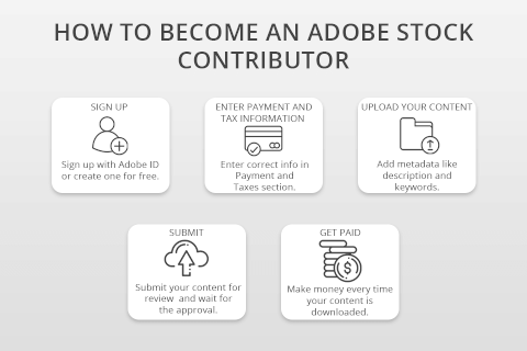 Adobe Stock Review 2025 – Is It Worth Your Money?