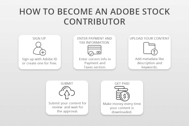 Adobe Stock Review 2025 – Is It Worth Your Money?