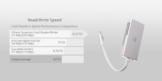 10 Best Card Readers for Photographers in 2025