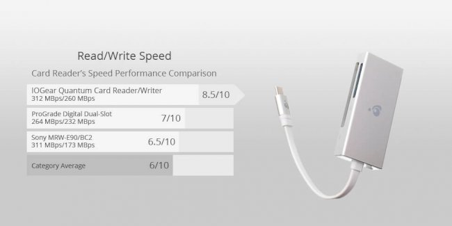 10 Best Card Readers for Photographers in 2025