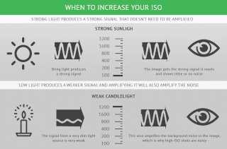 20 Photography Cheat Sheets & Infographics