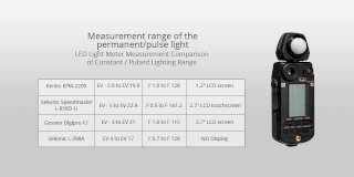 10 Best Light Meters for Photography in 2025