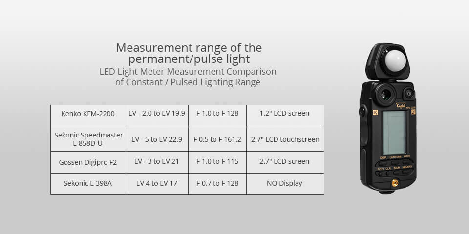 10 Best Light Meters for Photography in 2025