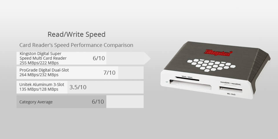 10 Best Card Readers for Photographers in 2025