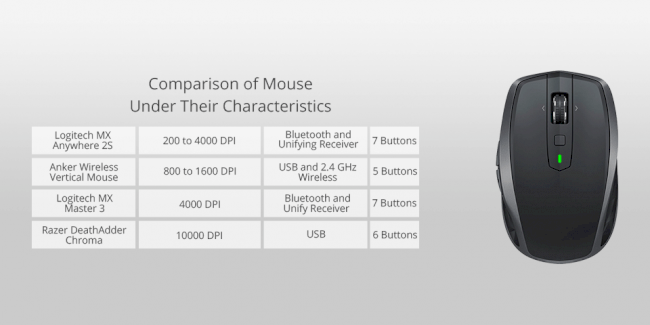 9 Best Ergonomic Mice in 2024