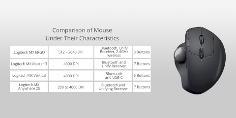 9 Best Ergonomic Mice in 2024