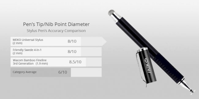 10 Best Styluses for Tablet in 2025
