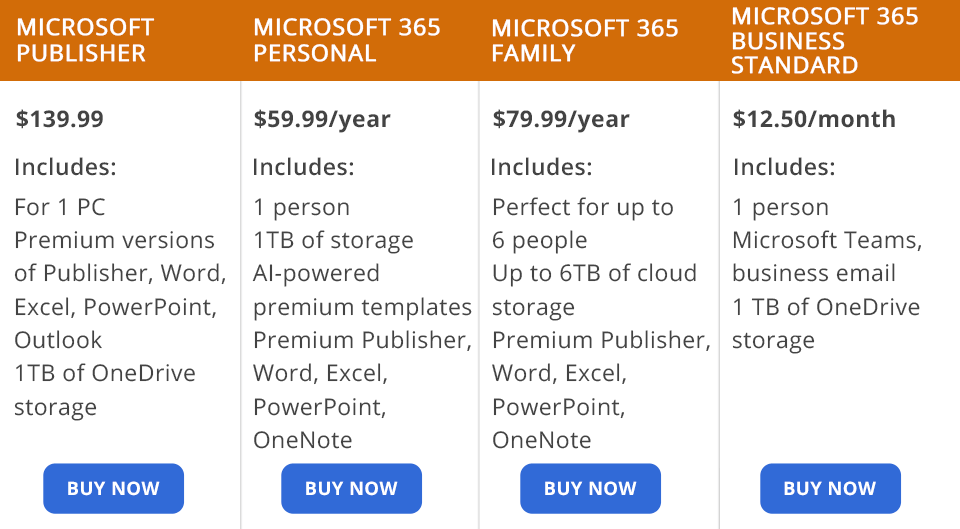 Microsoft Publisher vs Photoshop: What Program to Choose