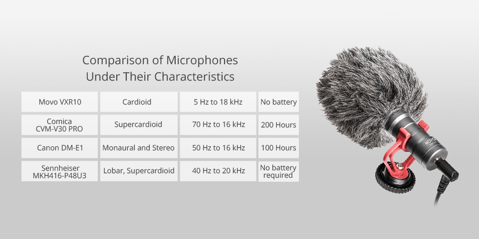 8 Best DSLR Microphones in 2024