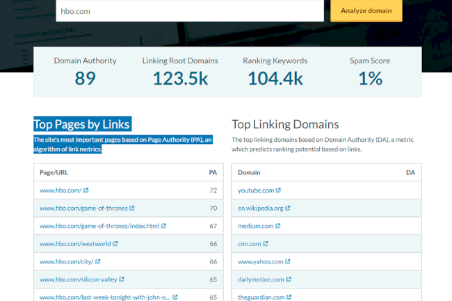 22 Best SEO Software in 2025: Recommended by Experts