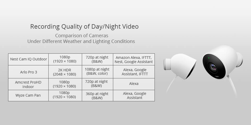 10 Best Wireless Security Cameras in 2025
