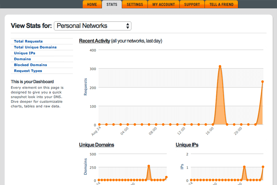 12 Best Parental Control Software in 2025