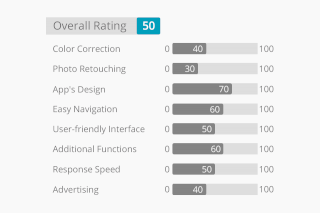 PhotoScape Review 2025 – New Features & Overall Ratings