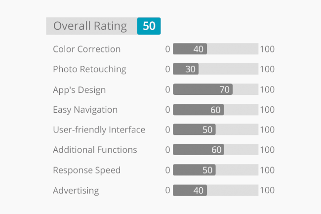 PhotoScape Review 2025 – New Features & Overall Ratings