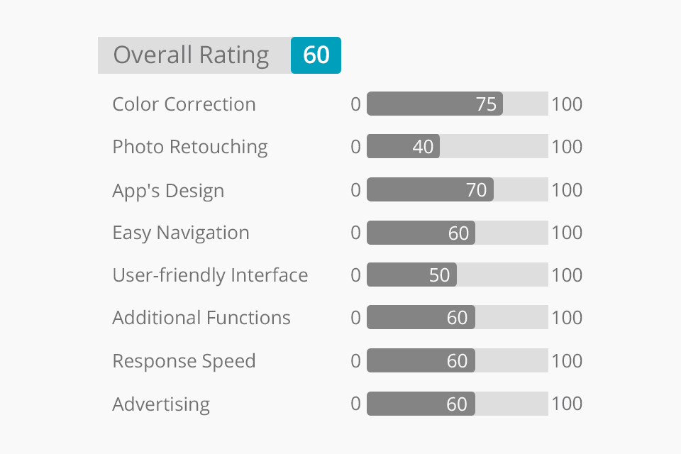Polarr Review 2026 – New Features & Overall Ratings