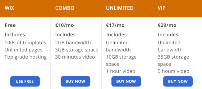 Adobe Express vs Wix: Side-by-Side Comparison