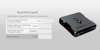 10 Best Card Readers for Photographers in 2025