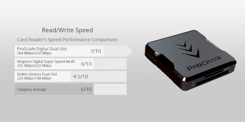 10 Best Card Readers for Photographers in 2025