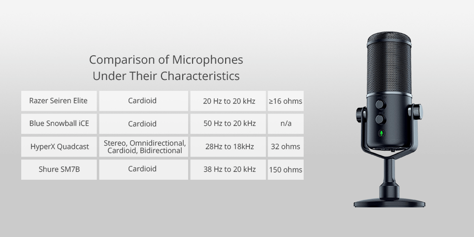 9 Best Microphones for Podcasting in 2021