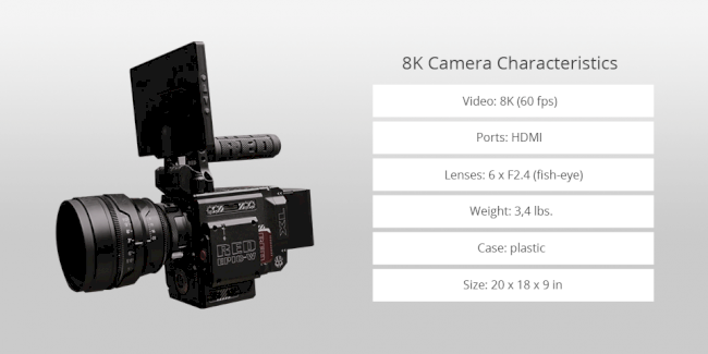 8 Best 8K Cameras for High-Resolution Results in 2025