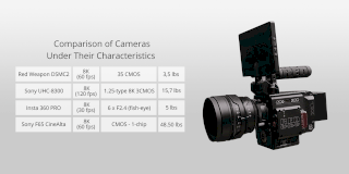 8 Best 8K Cameras for High-Resolution Results in 2025