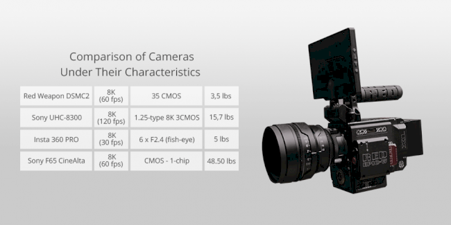 8 Best 8K Cameras for High-Resolution Results in 2025
