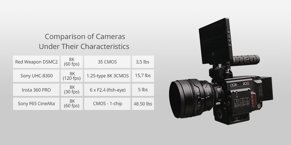 8 Best 8K Cameras for High-Resolution Results in 2025