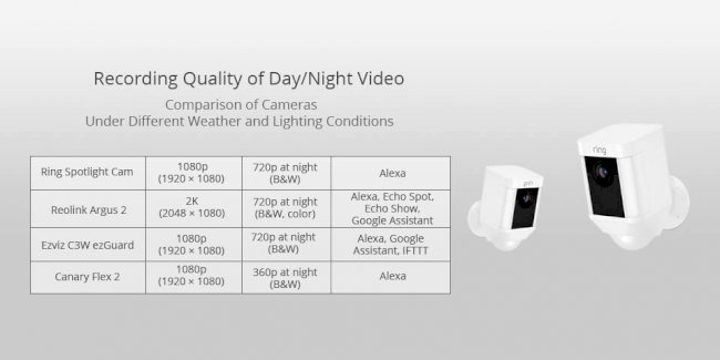 10 Best Wireless Security Cameras in 2025