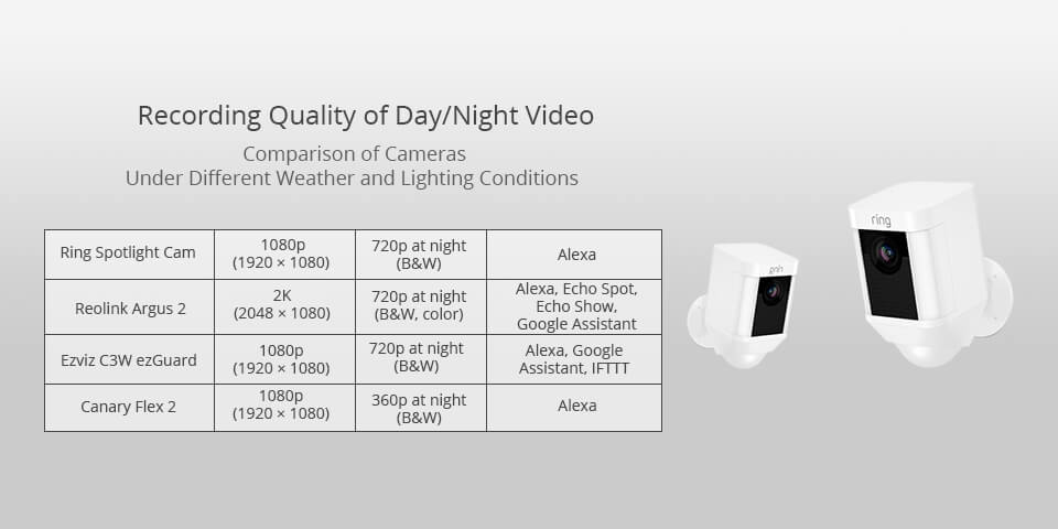 10 Best Wireless Security Cameras in 2025