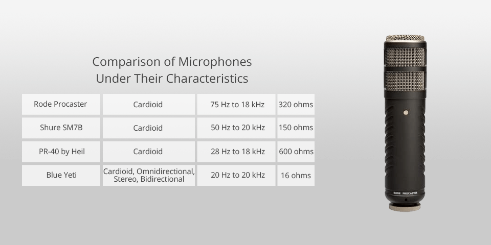 9 Best Microphones for Podcasting in 2024