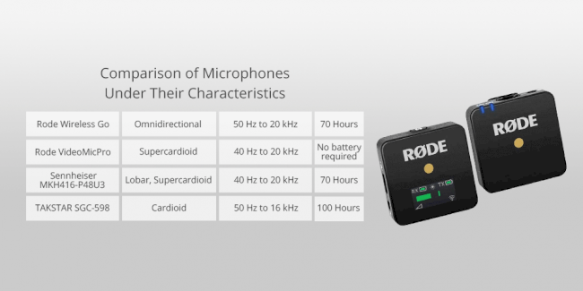 8 Best DSLR Microphones in 2024