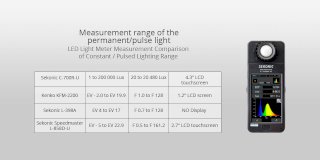 10 Best Light Meters for Photography in 2025