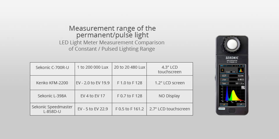 10 Best Light Meters for Photography in 2025