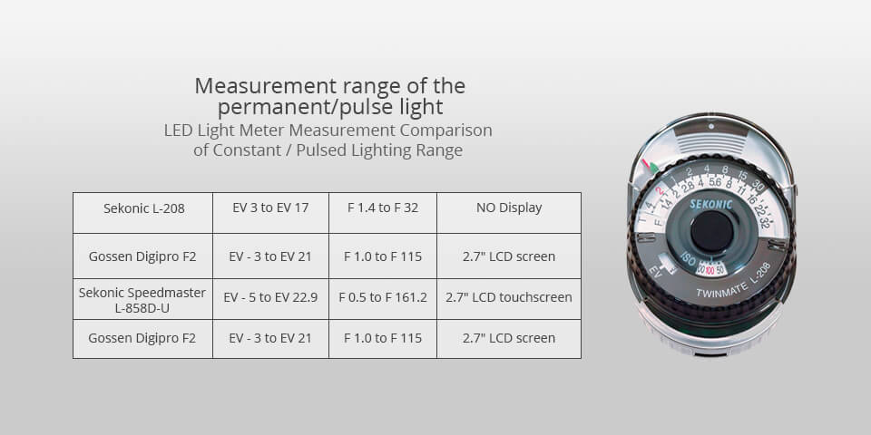 10 Best Light Meters for Photography in 2020