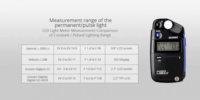 10 Best Light Meters for Photography in 2025