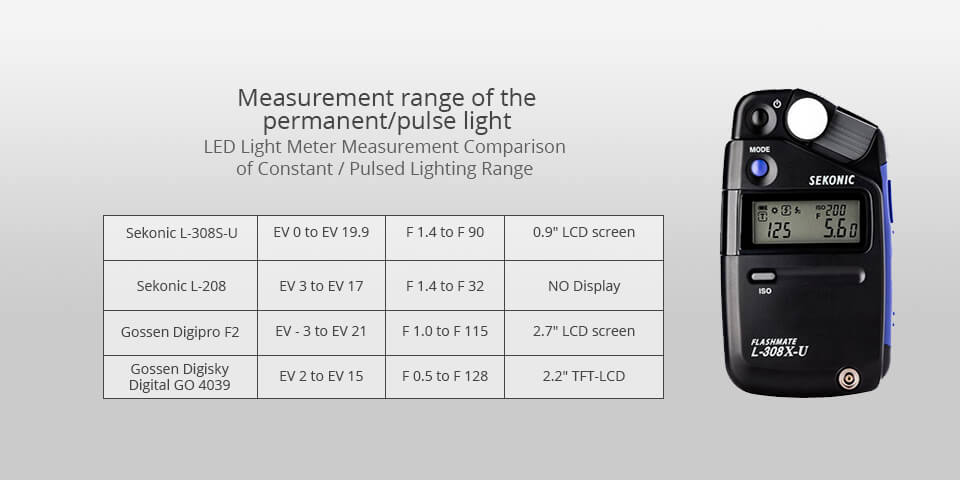 10 Best Light Meters for Photography in 2025