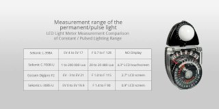 10 Best Light Meters for Photography in 2025