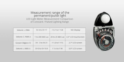 10 Best Light Meters for Photography in 2025