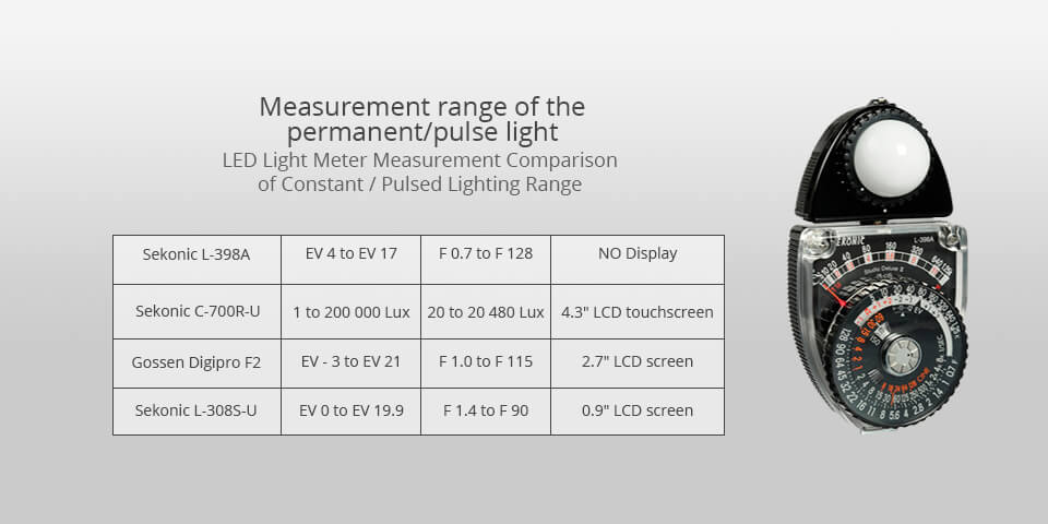 10 Best Light Meters for Photography in 2025