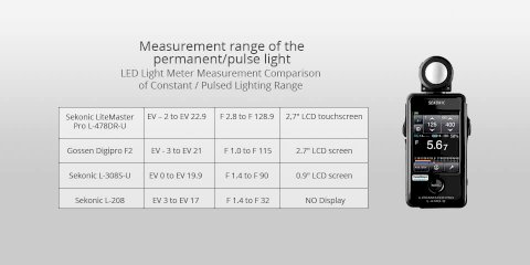 10 Best Light Meters for Photography in 2025
