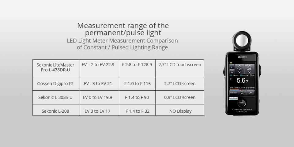 10 Best Light Meters for Photography in 2025