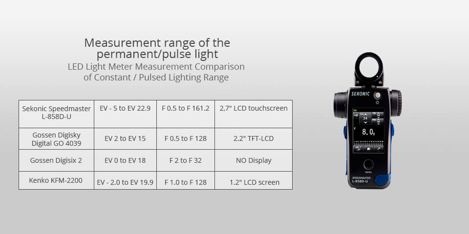 10 Best Light Meters for Photography in 2025