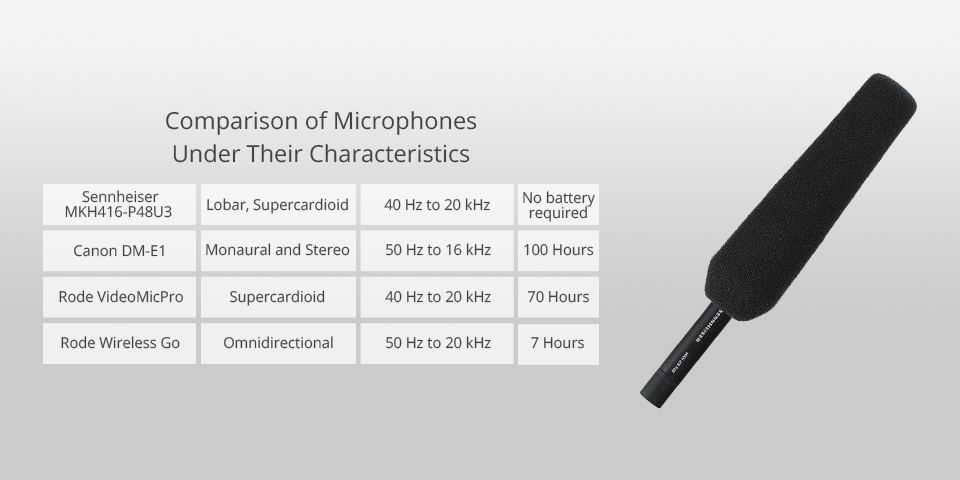 8 Best DSLR Microphones in 2024