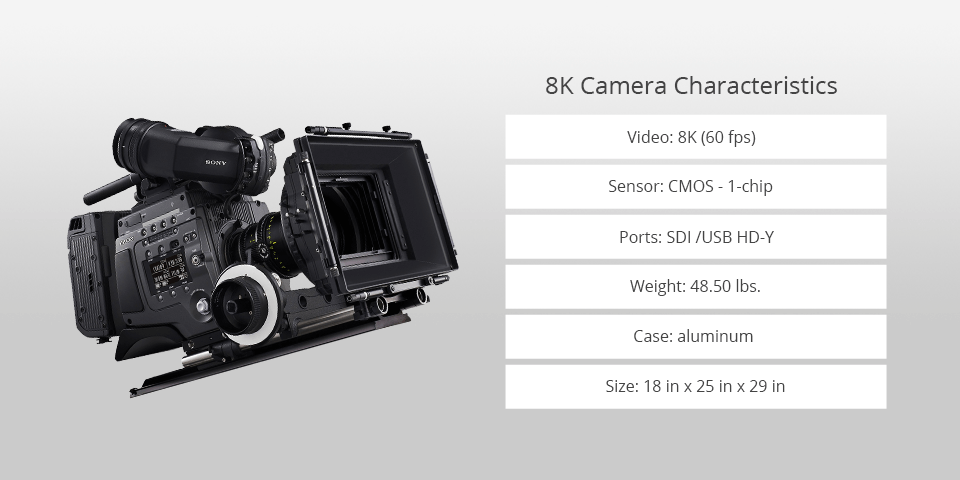 8 Best 8K Cameras for High-Resolution Results in 2025