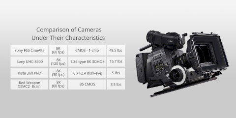 8 Best 8K Cameras for High-Resolution Results in 2025